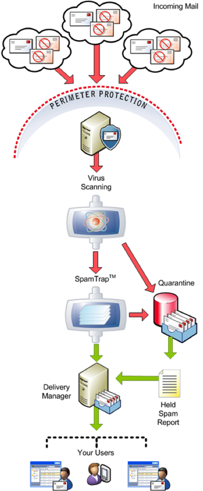Email Spam Protection | Central Valley Networks